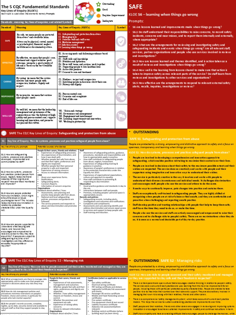 CQC Fundamental Standards Guide | PDF | Applied Ethics | Health Care
