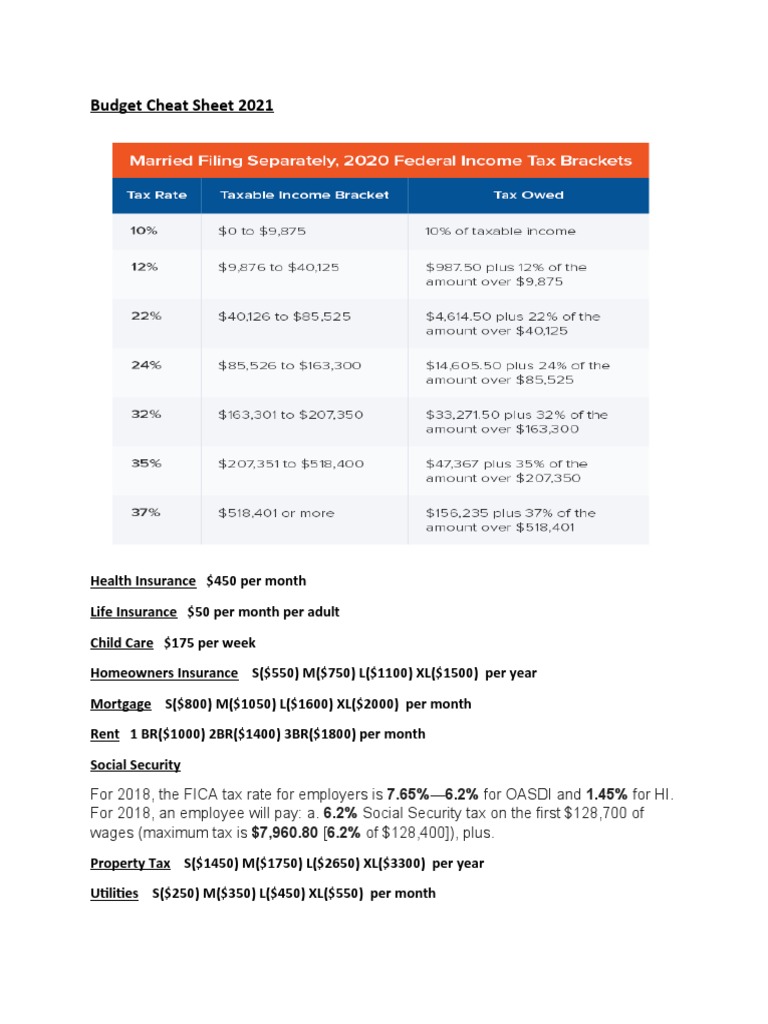 Budget Cheat Sheet 2021 | PDF