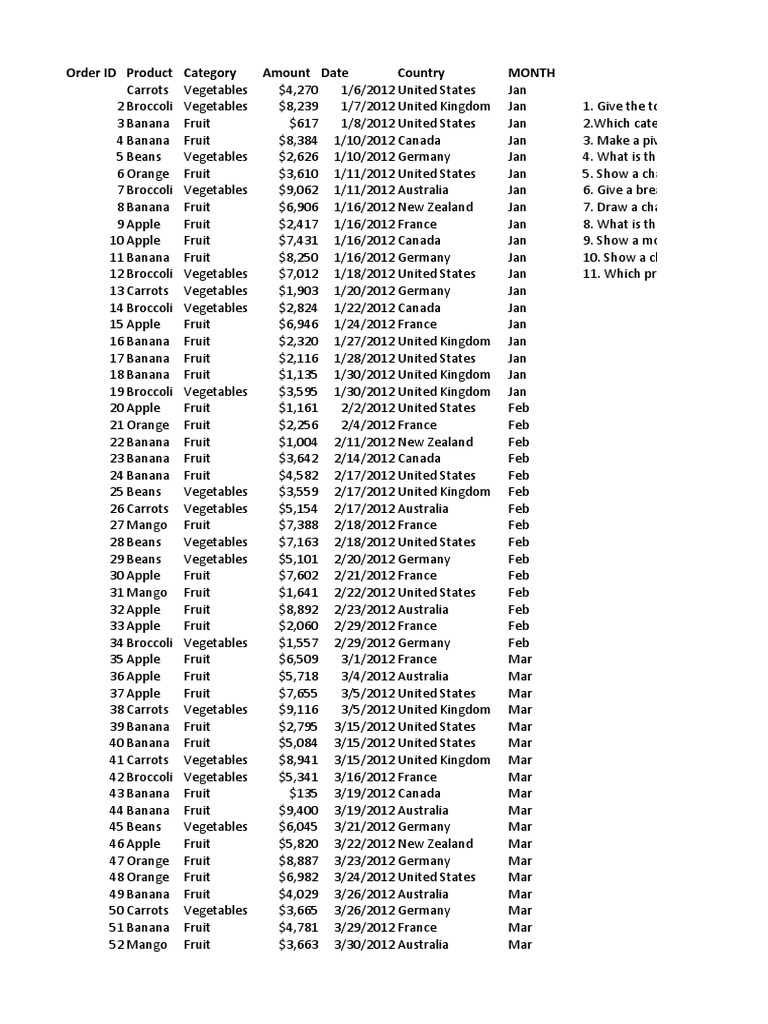 Assignment Pivot Table | PDF | Fruit | Vegetables