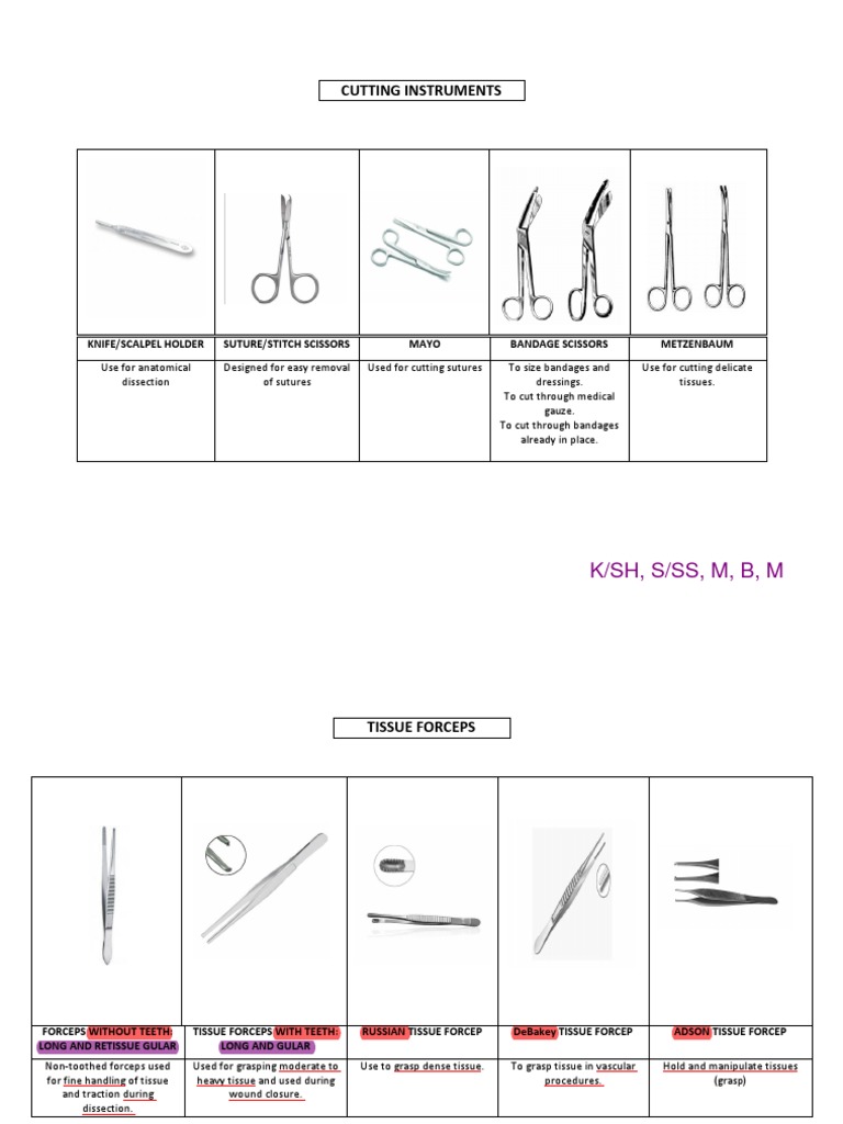 Cutting Instruments: K/SH, S/SS, M, B, M | PDF | Surgery | Medical Specialties