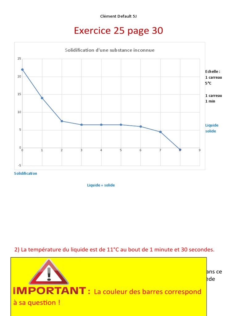 Exercice Cours Graphique | PDF