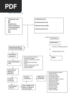 Hypertension Concept Map | PDF | Angiotensin | Hypertension