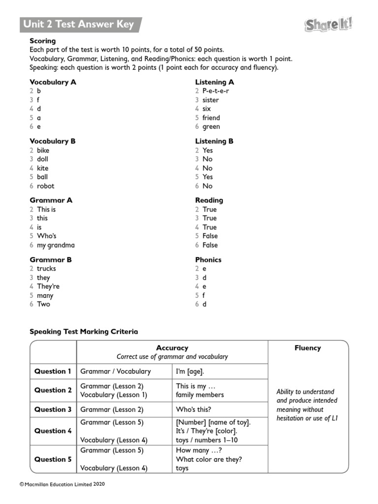Unit 2 Test Answer Key: Correct Use of Grammar and Vocabulary | PDF ...