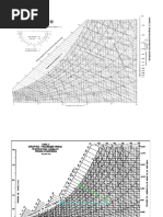 Diagrama Psicrometrico | PDF