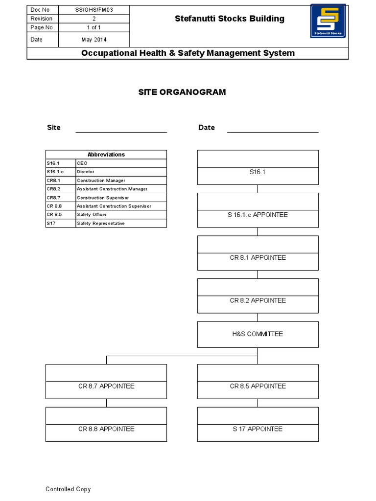 2.2 Site Management Organogram | PDF