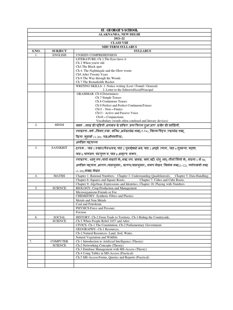 Mid Term Syllabus | PDF