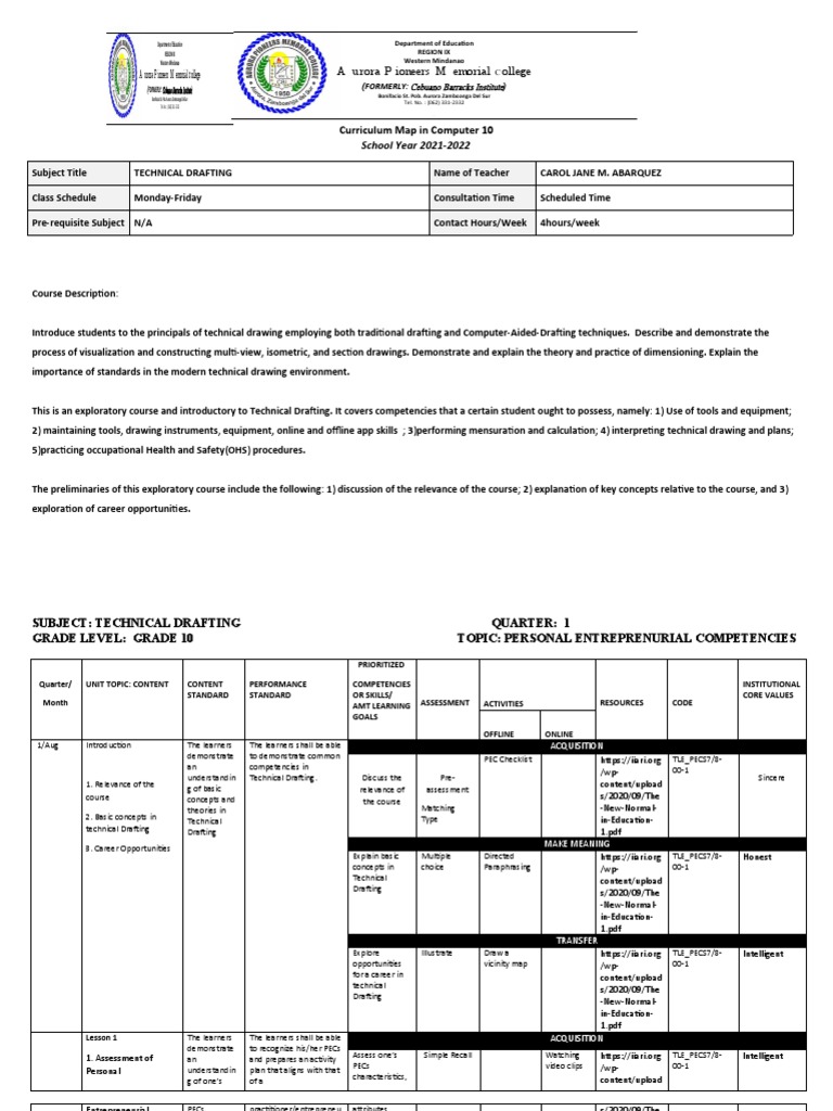 Curriculum-Map-Grade 10 COMPUTER | PDF | Learning | Swot Analysis
