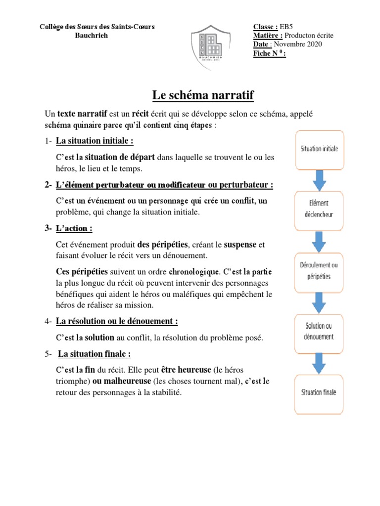 Schéma narratif : 5 étapes clés | PDF