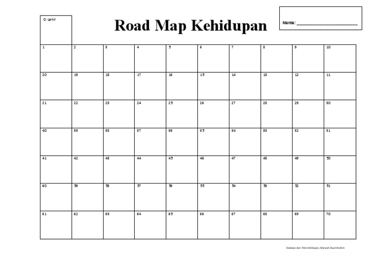 Roadmap Kehidupan 2 | PDF