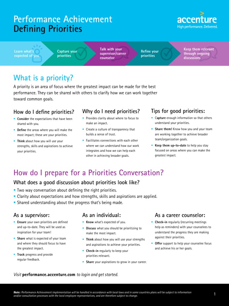 PerformanceAchievement Priorities Tool Guide | PDF | Goal | Cognition