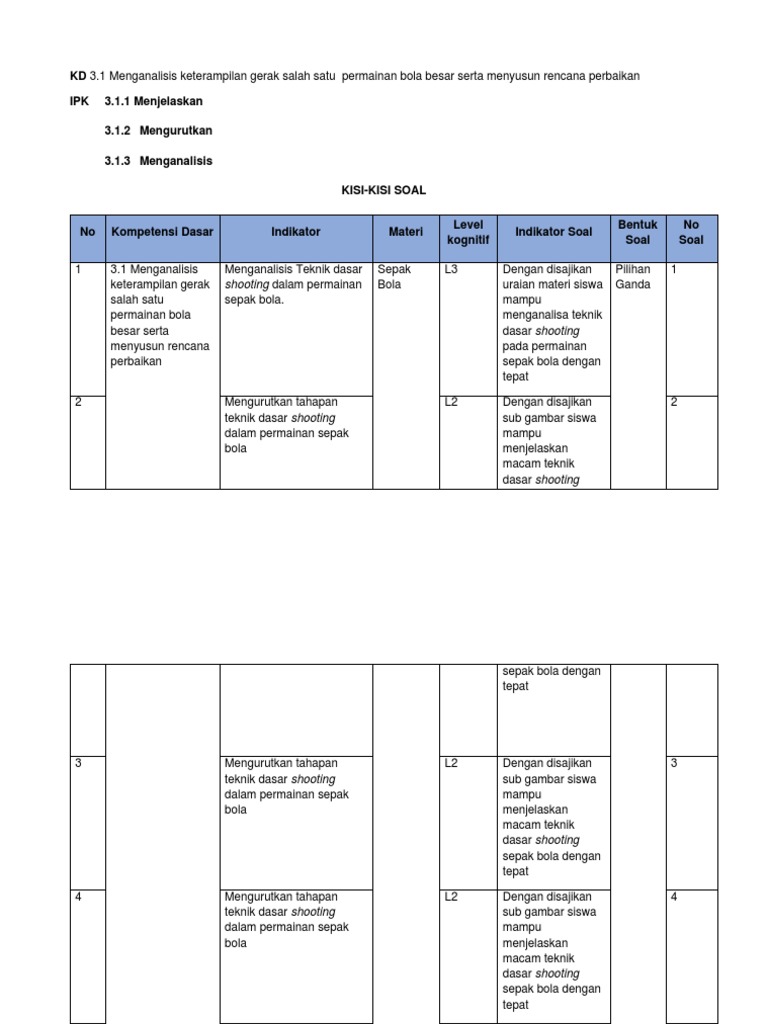 Contoh Instrumen Penilaian Pengetahuan | PDF