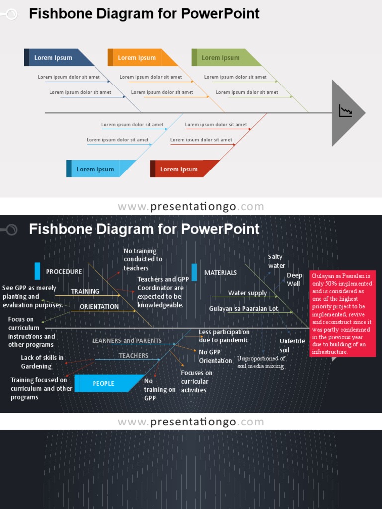 Fishbone Diagram | PDF | Curriculum | Communication