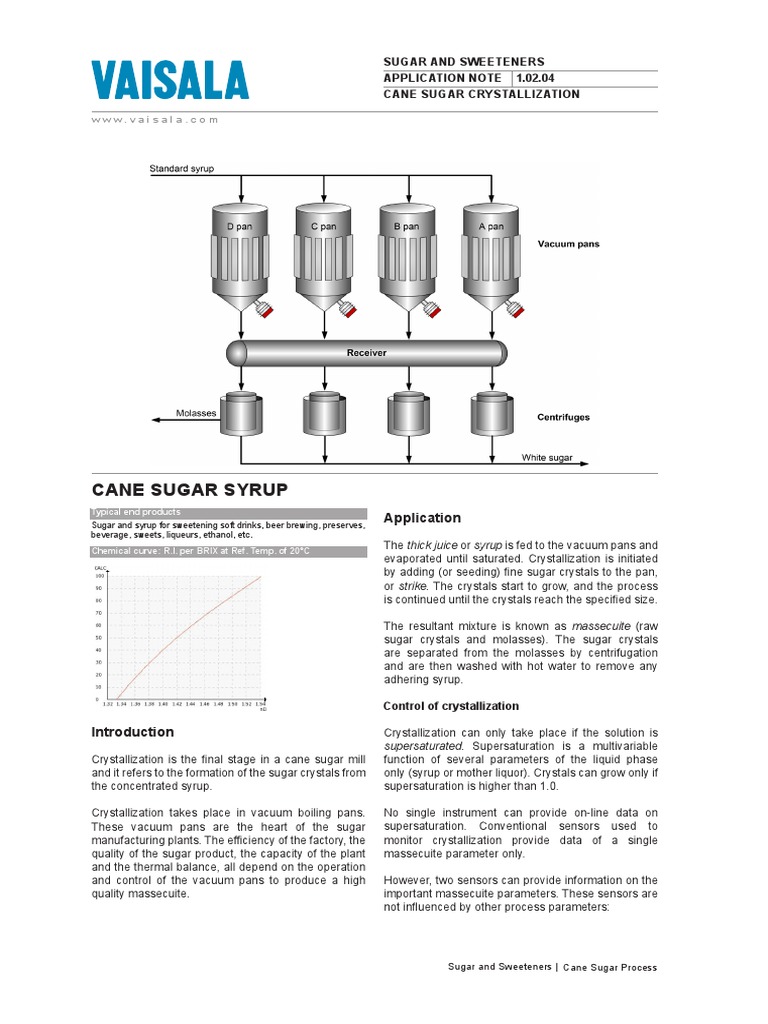 1.02.04 Cane Sugar Crystallization | PDF | Crystallization | Sucrose