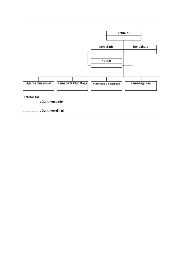 Struktur Organisasi RT | PDF