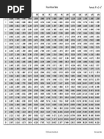 PVF, PVAF, CVF, CVAF Tables For Financial Management-1 | PDF