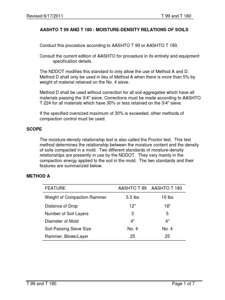 Aashto T 99 and T 180 - Moisture-Density Relations of Soils | PDF