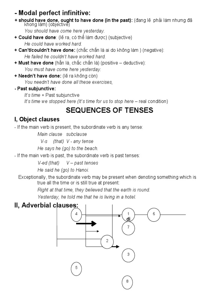 Modal Perfect Infinitive | PDF | Part Of Speech | Phrase