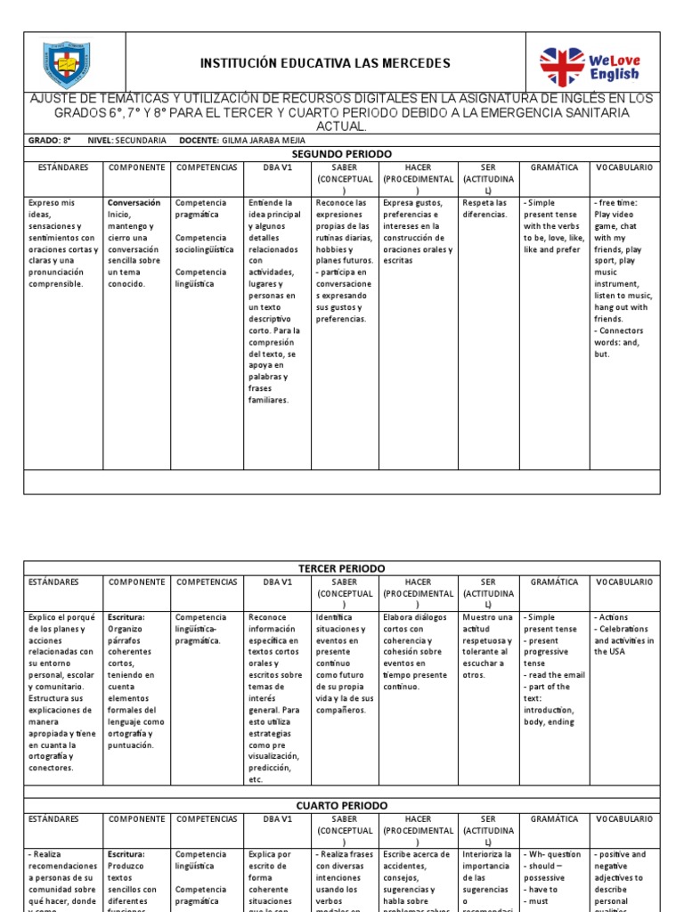 Cuadro Tematicas Segundo Periodo Octavo | PDF | Lingüística ...