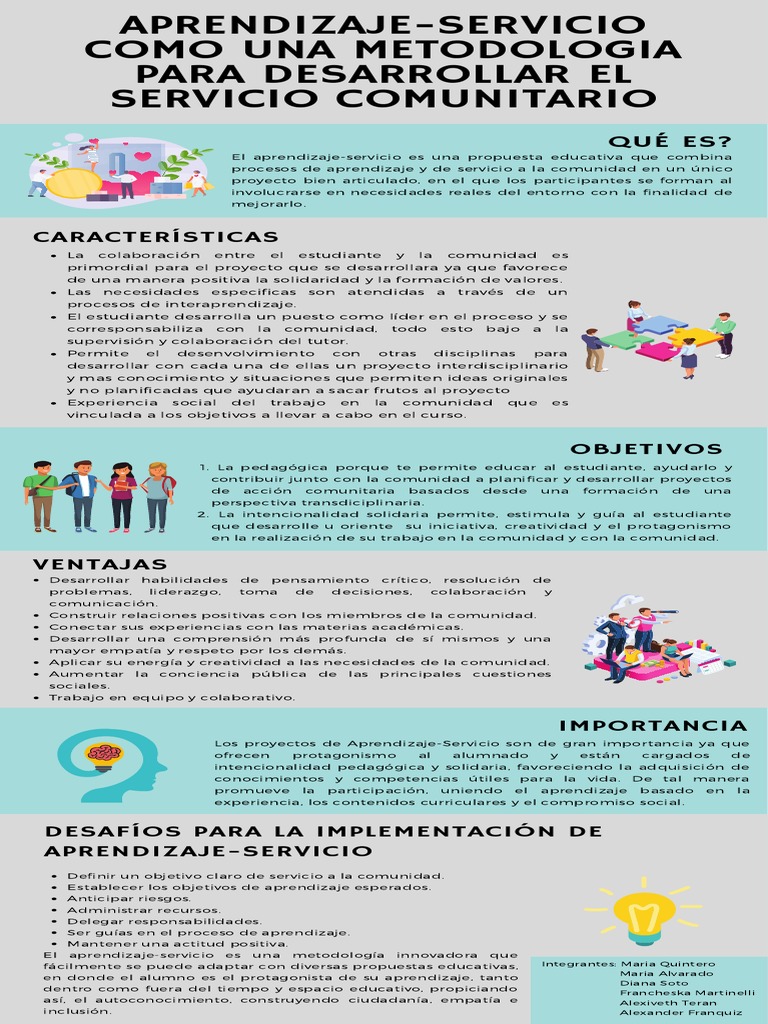 Infografia Aprendizaje-Servicio | PDF | Sevicio de aprendizaje | Aprendizaje