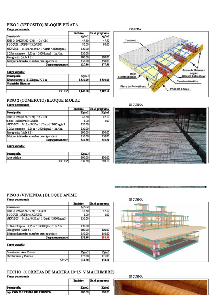 Excel para El Análisis de Carga Estática en Edificaciones | PDF