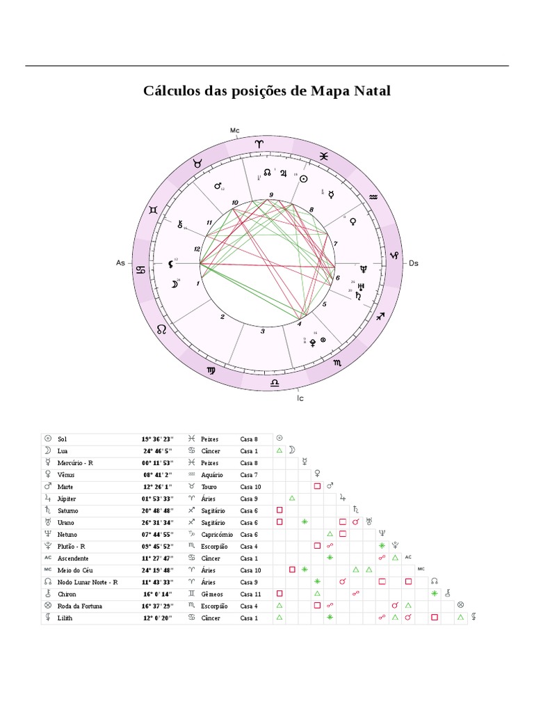 Mapa Astral de Rafael Zucato com posições planetárias e cálculos ...