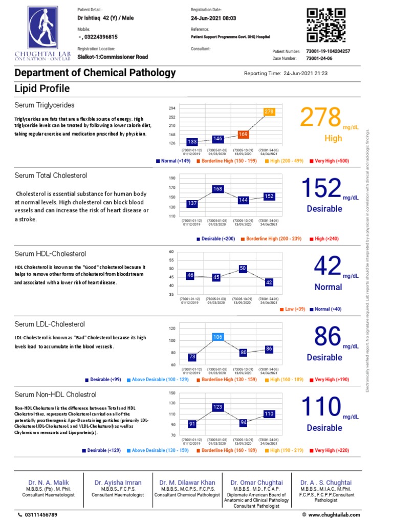 Department of Chemical Pathology: Lipid Profile | PDF | Cholesterol ...