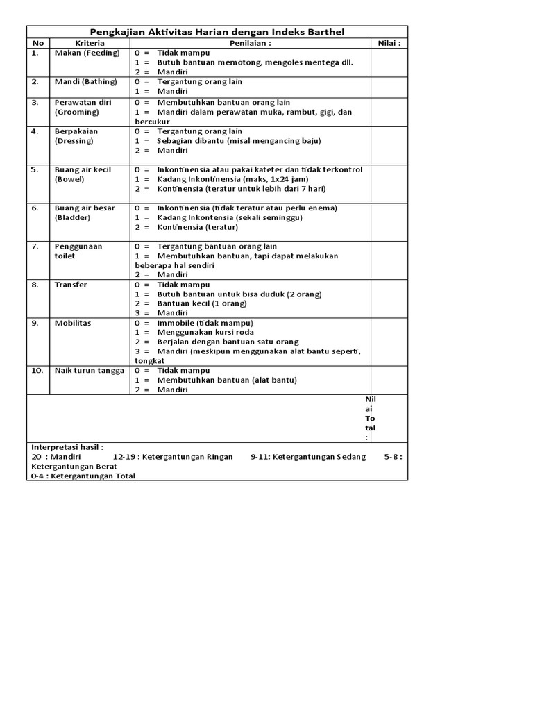 Indeks Barthel: Skala Aktivitas 0-4 | PDF
