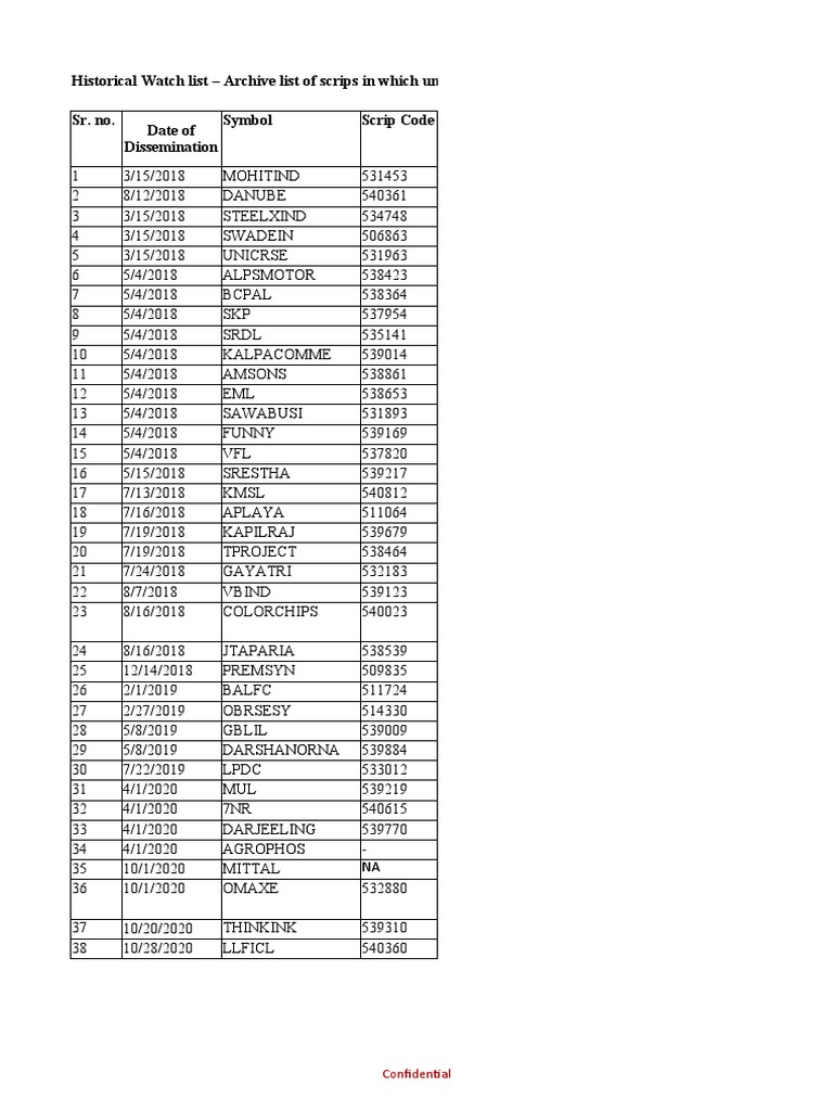 Historical Watch List - Archive List of Scrips in Which Unsolicited ...