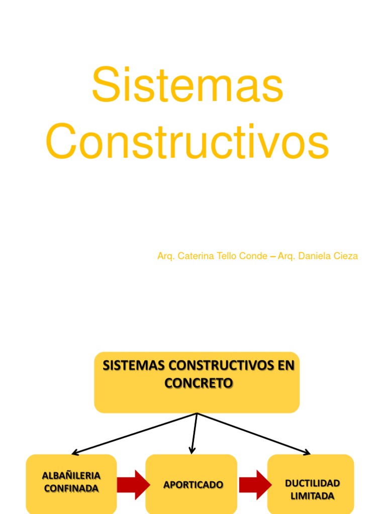 Sistemas Constructivos 2021 II | PDF | Fundación (Ingeniería) | Hormigón