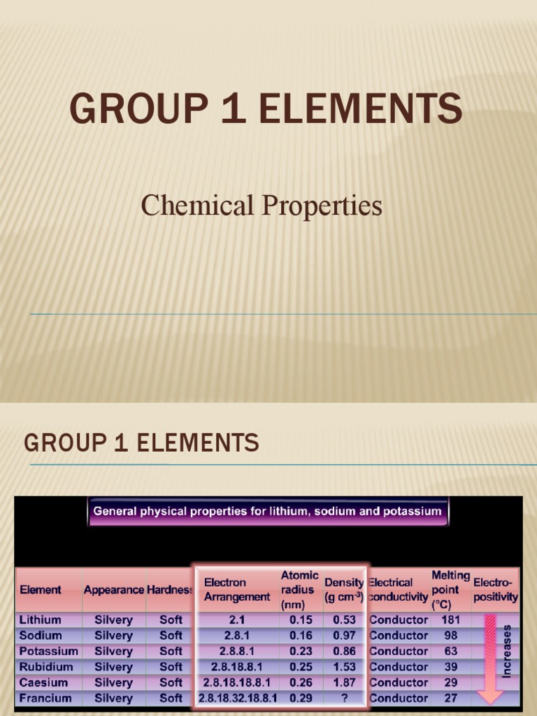 Group 1 Elements: Chemical Properties | PDF | Chlorine | Oxide