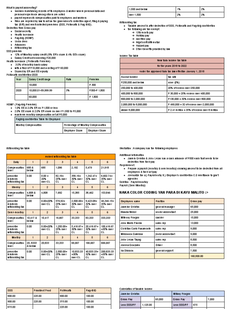 Funacc | PDF | Debits And Credits | Depreciation