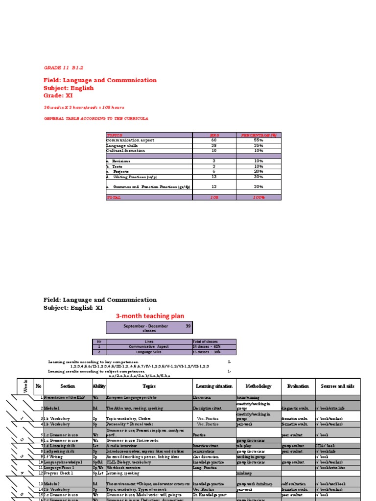 0.on Screen Plani I Punuar Klasa XI | PDF | Vocabulary | Communication