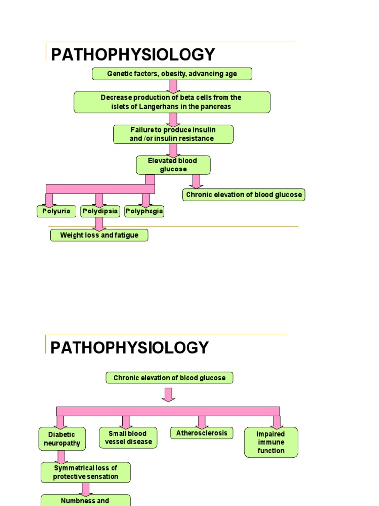 PATHOPHYSIOLOGY | PDF