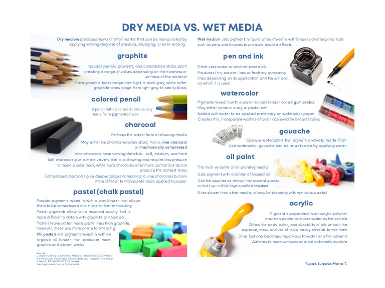 Dry Media vs. Wet Media: Graphite Pen and Ink | PDF | Pastel | Acrylic ...
