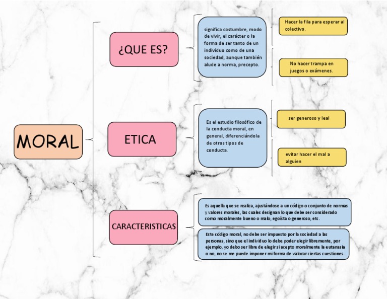 Definición y características de la moral | PDF | Crecimiento personal y ...