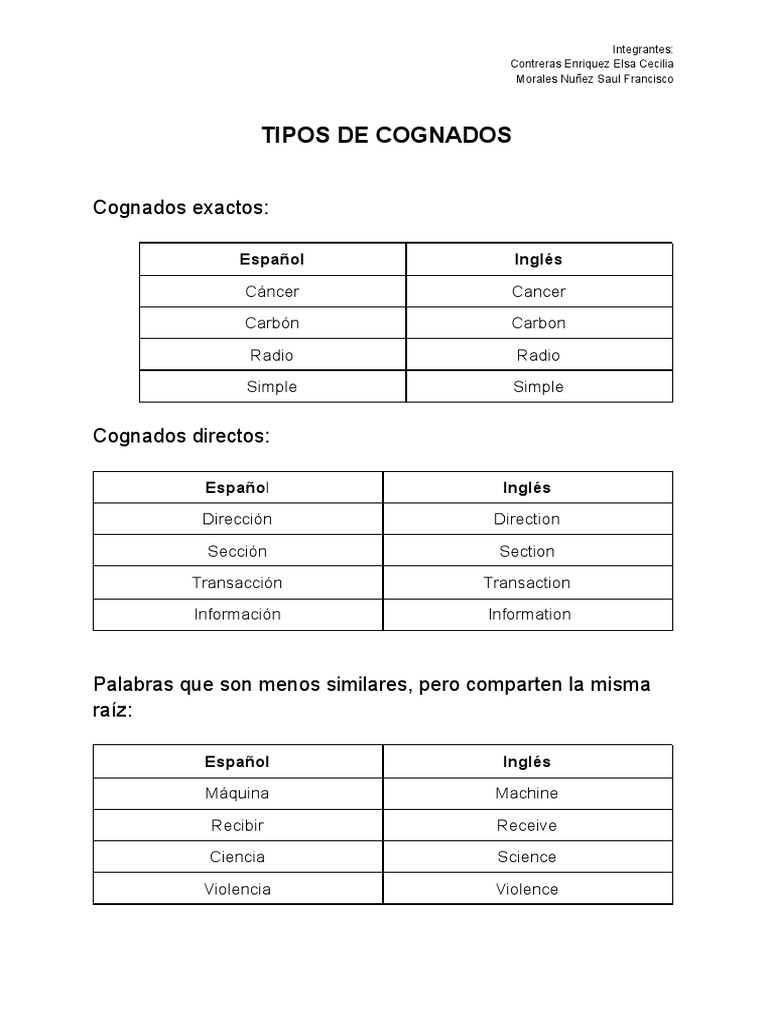 Tipos de Cognados en Inglés y Español | PDF