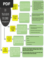 Mapa Conceptual TMEC | PDF | Tratado de Libre Comercio Norteamericano ...
