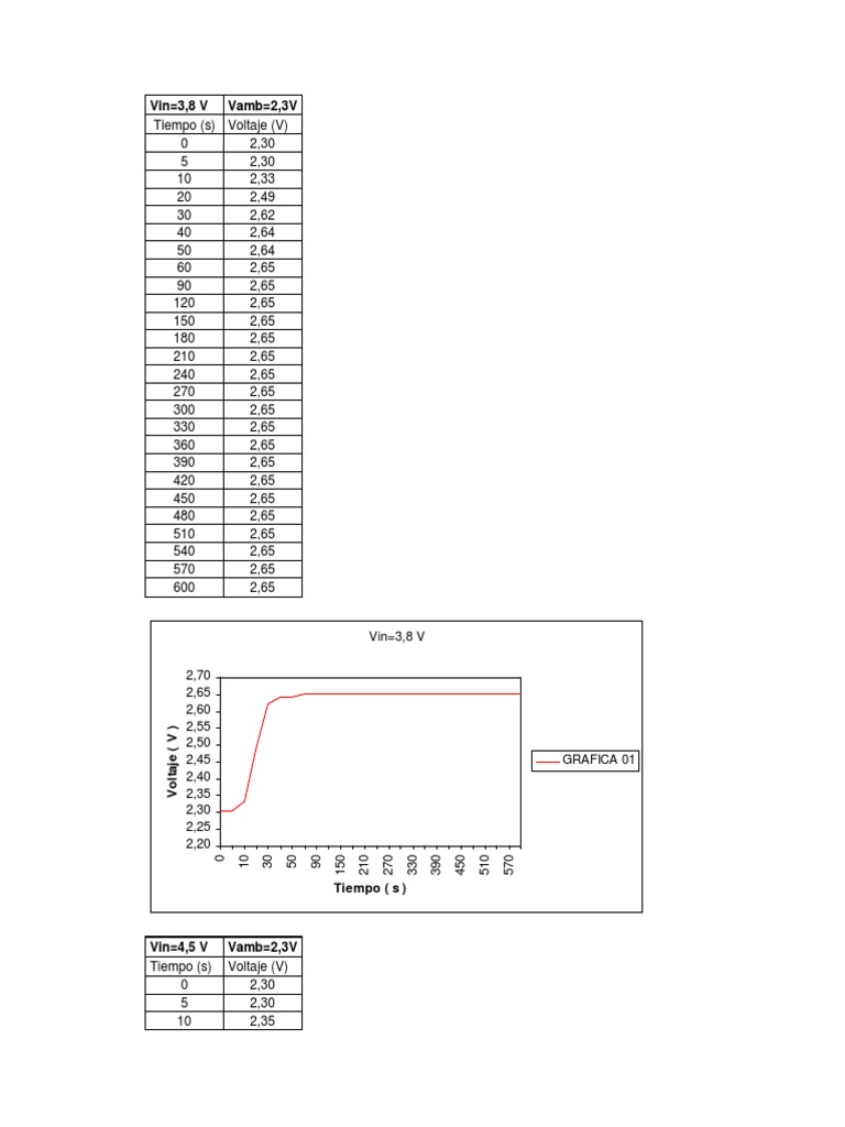 Graficas Control Pid | PDF