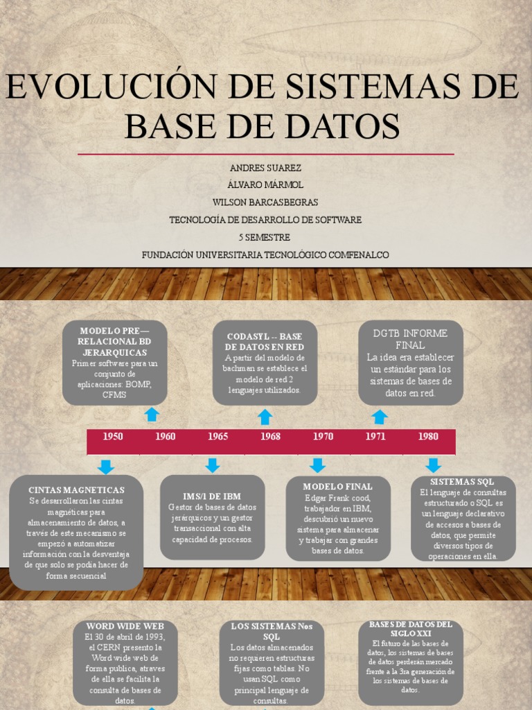 Evolución de Sistemas de Base de Datos | PDF | Bases de datos | SQL