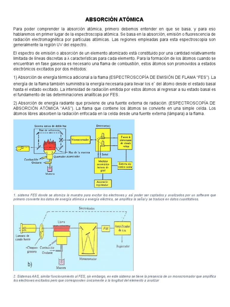 Absorción Atómica | PDF | Espectro de emisión | Espectroscopia