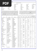 Solvent Polarity Table | PDF | Solvent | Ethanol