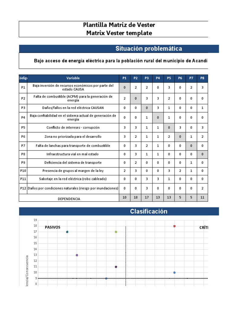Plantilla Matriz de Vester | PDF | Naturaleza | Economias