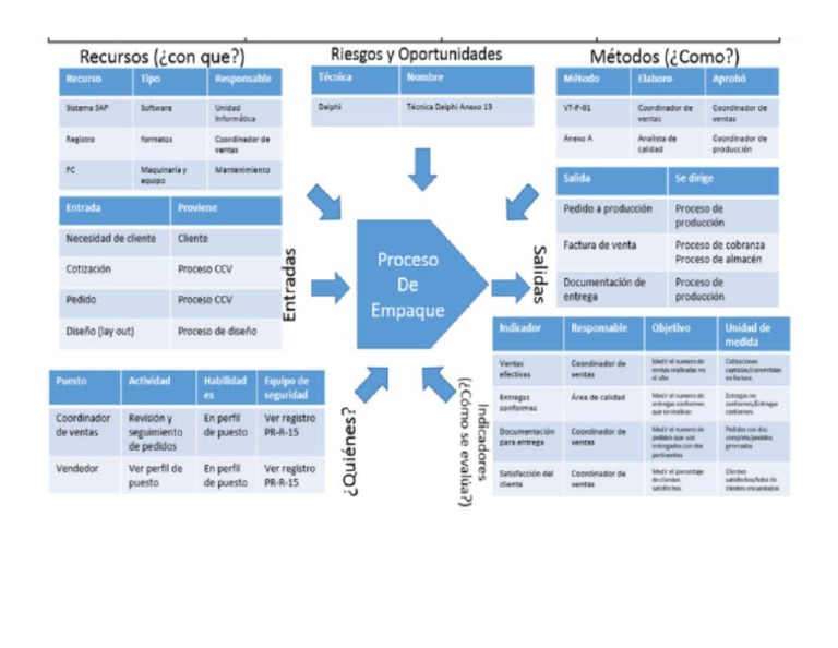Diagrama de Tortuga | PDF