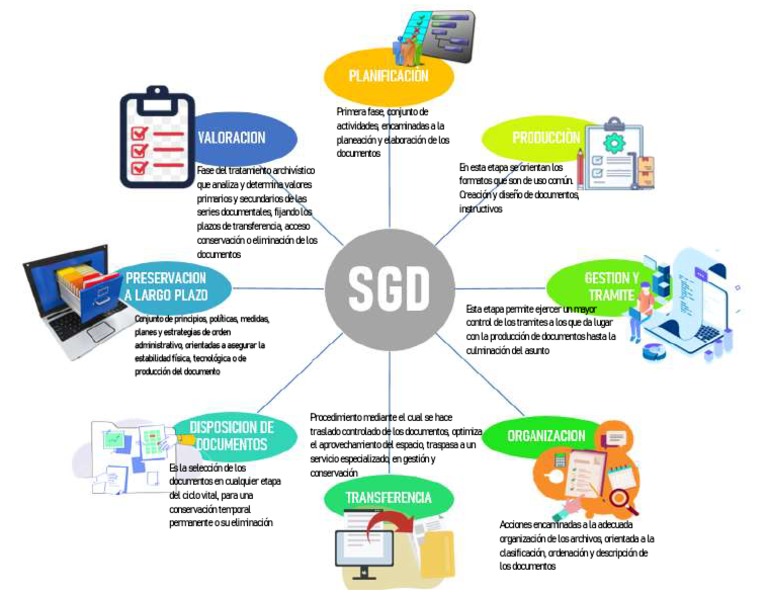 Etapas SGD | PDF | Planificación | Business