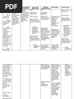 NCP Activity Intolerance | PDF | Heart | Physical Therapy