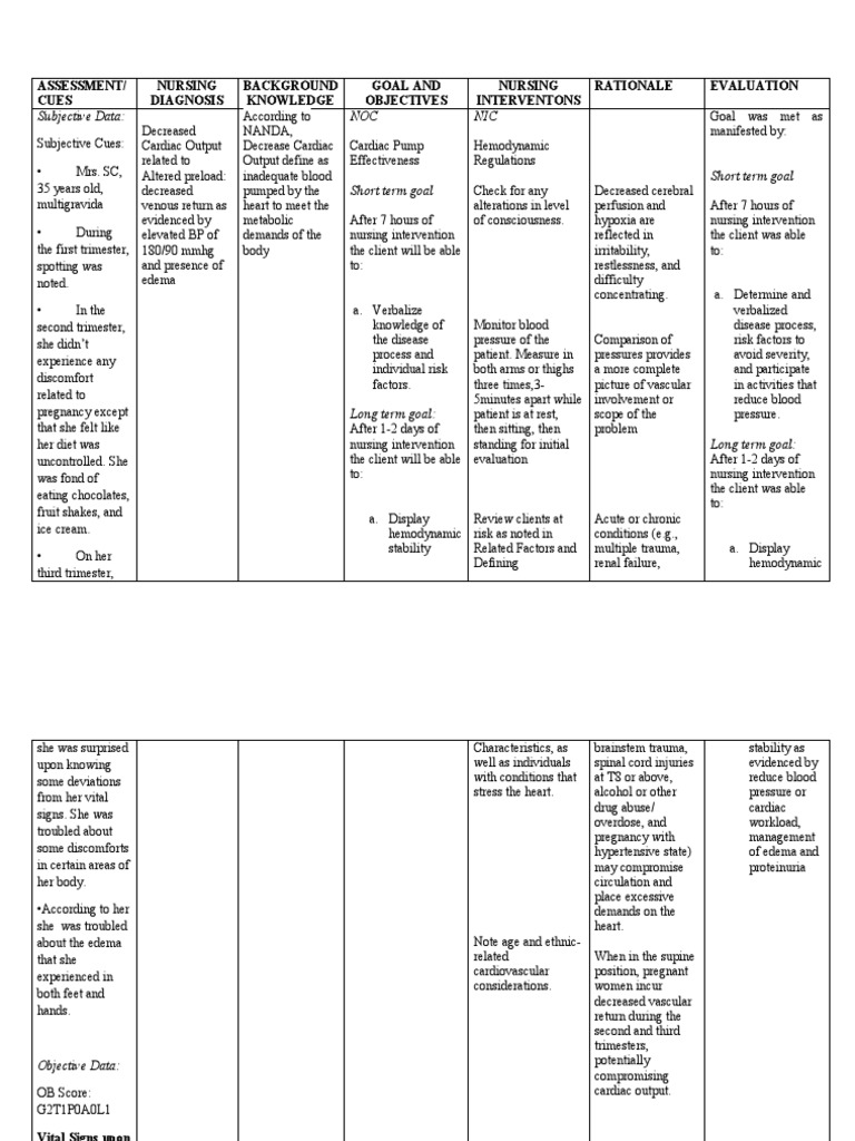 Nursing Care Plan for Decreased Cardiac Output | PDF | Edema | Heart