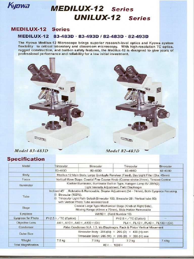 Kyowa Unilux-12 | PDF