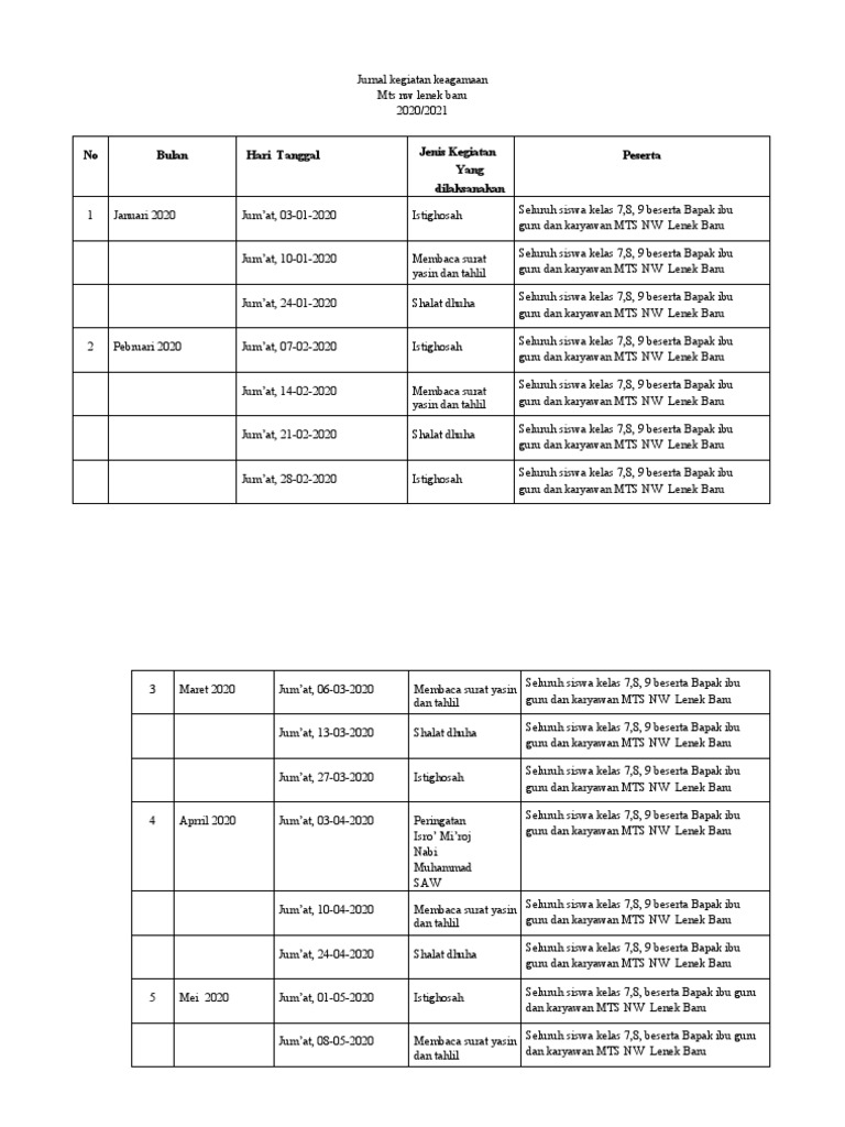 1.2.a1 Jurnal Kegiatan Keagamaan | PDF