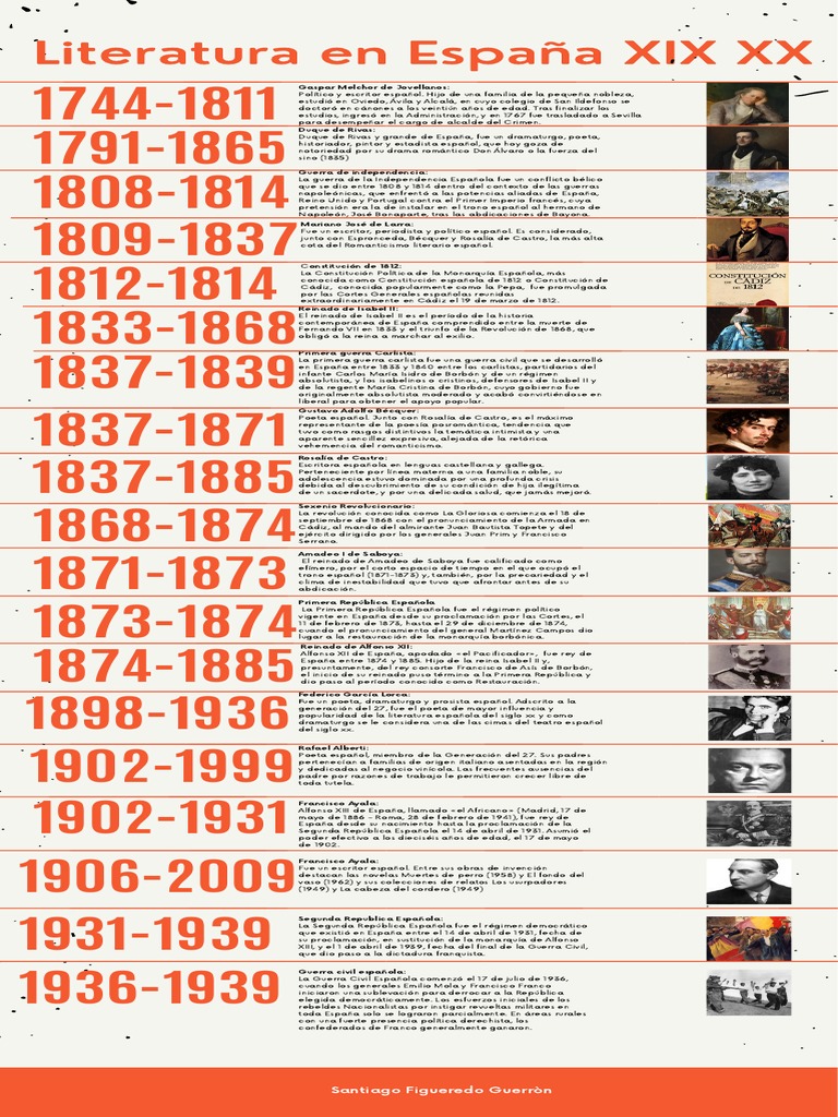 Linea Del Tiempo España | PDF | España | Gobierno de españa