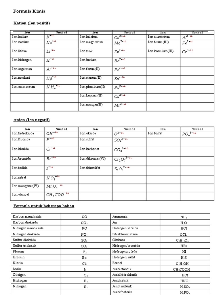SPM Chemistry Formula List Form4 | PDF
